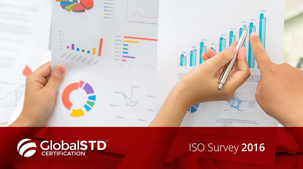 ISO Survey 2016 - GlobalSTD