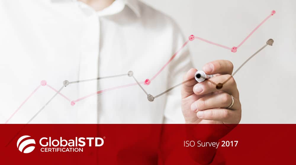 ISO Survey 2017 - GlobalSTD