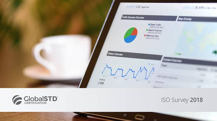 ISO Survey 2018 - GlobalSTD