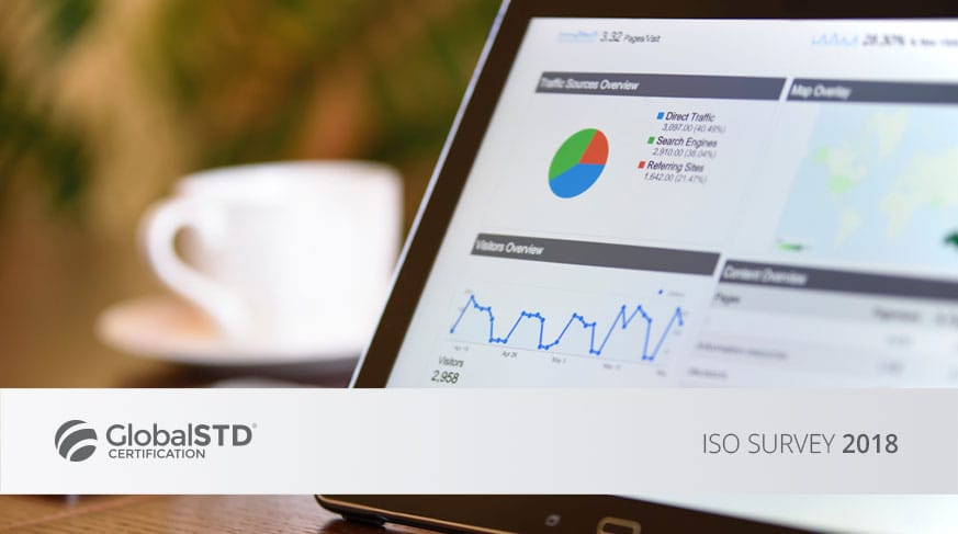 ISO SURVEY RESULTS 2018 - GlobalSTD