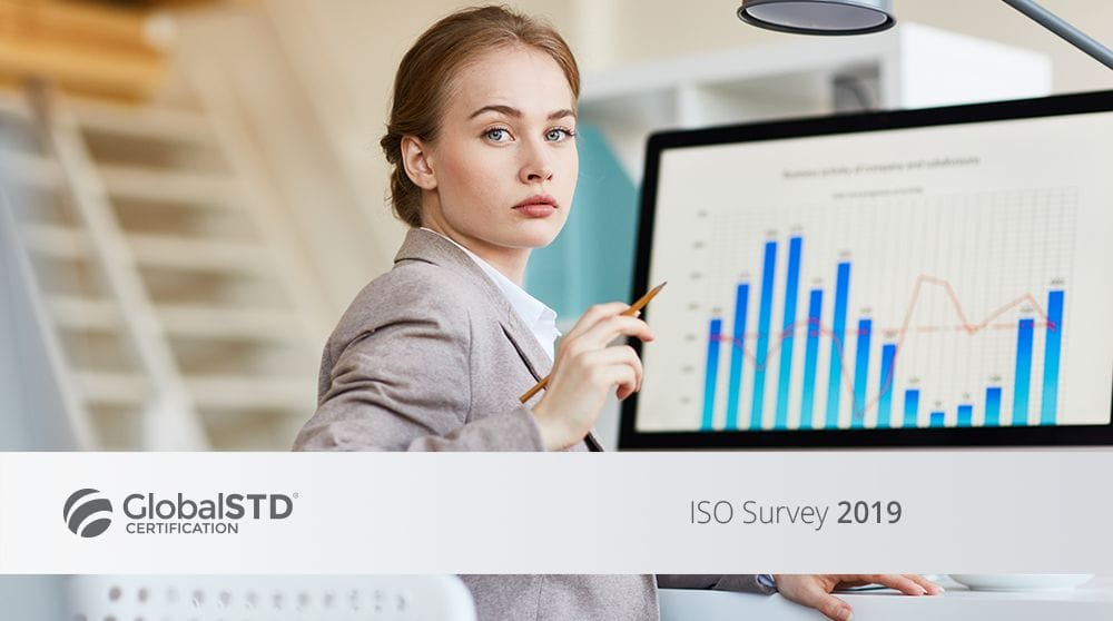 ISO Survey 2019 - GlobalSTD
